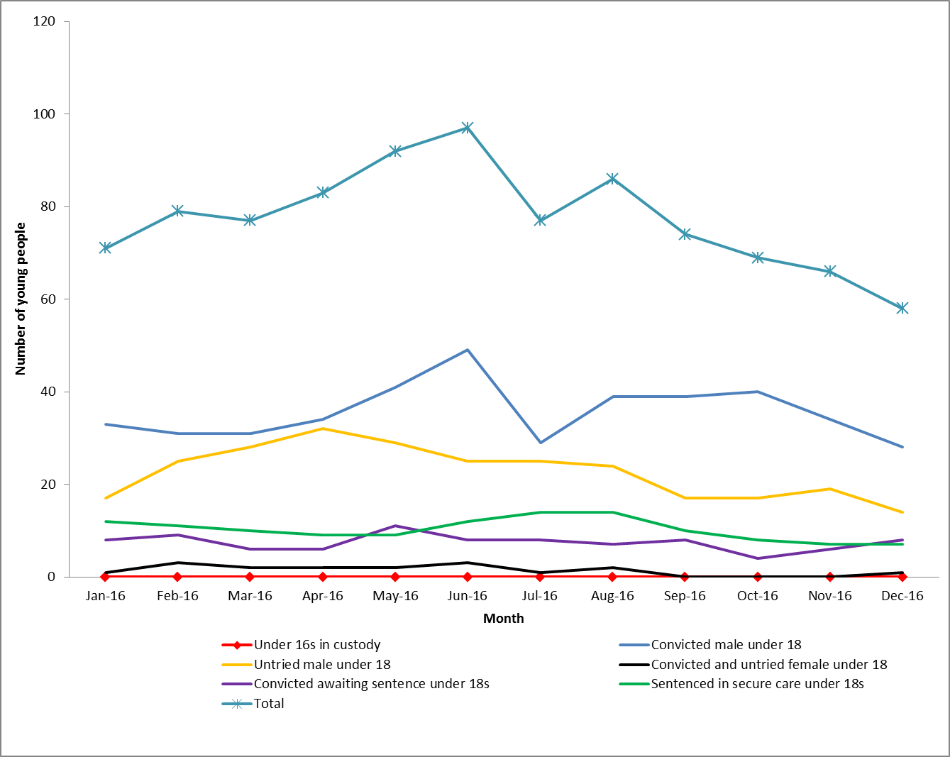 The story behind the figures - Children's and Young People's Centre for ...