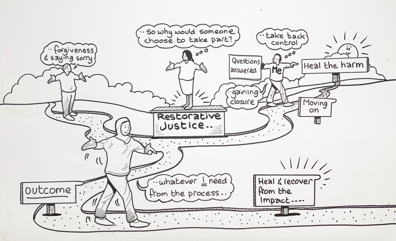 Children and young people - take our Restorative Justice survey ...