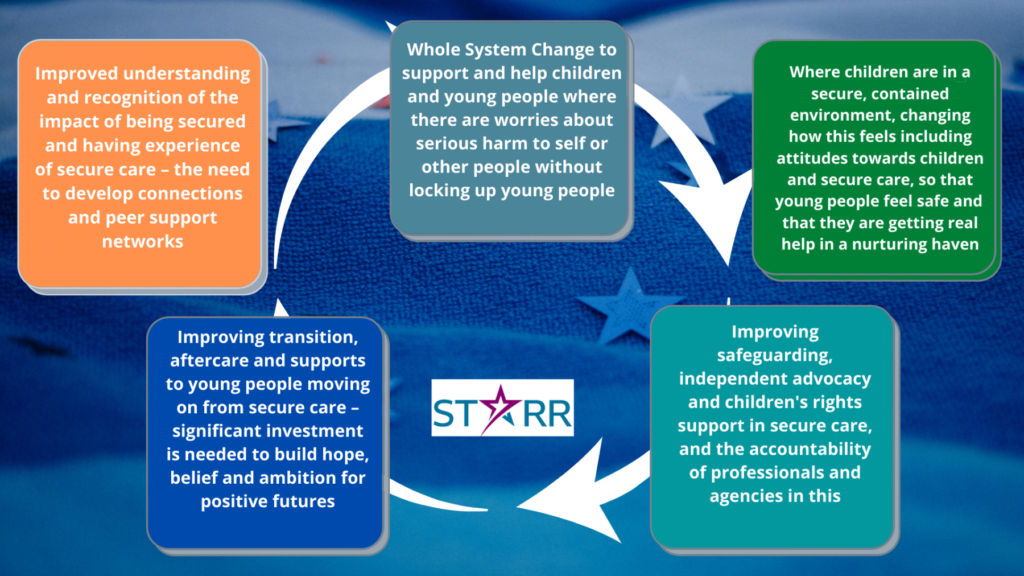STARR in Scotland - Children and Young People's Centre for Justice