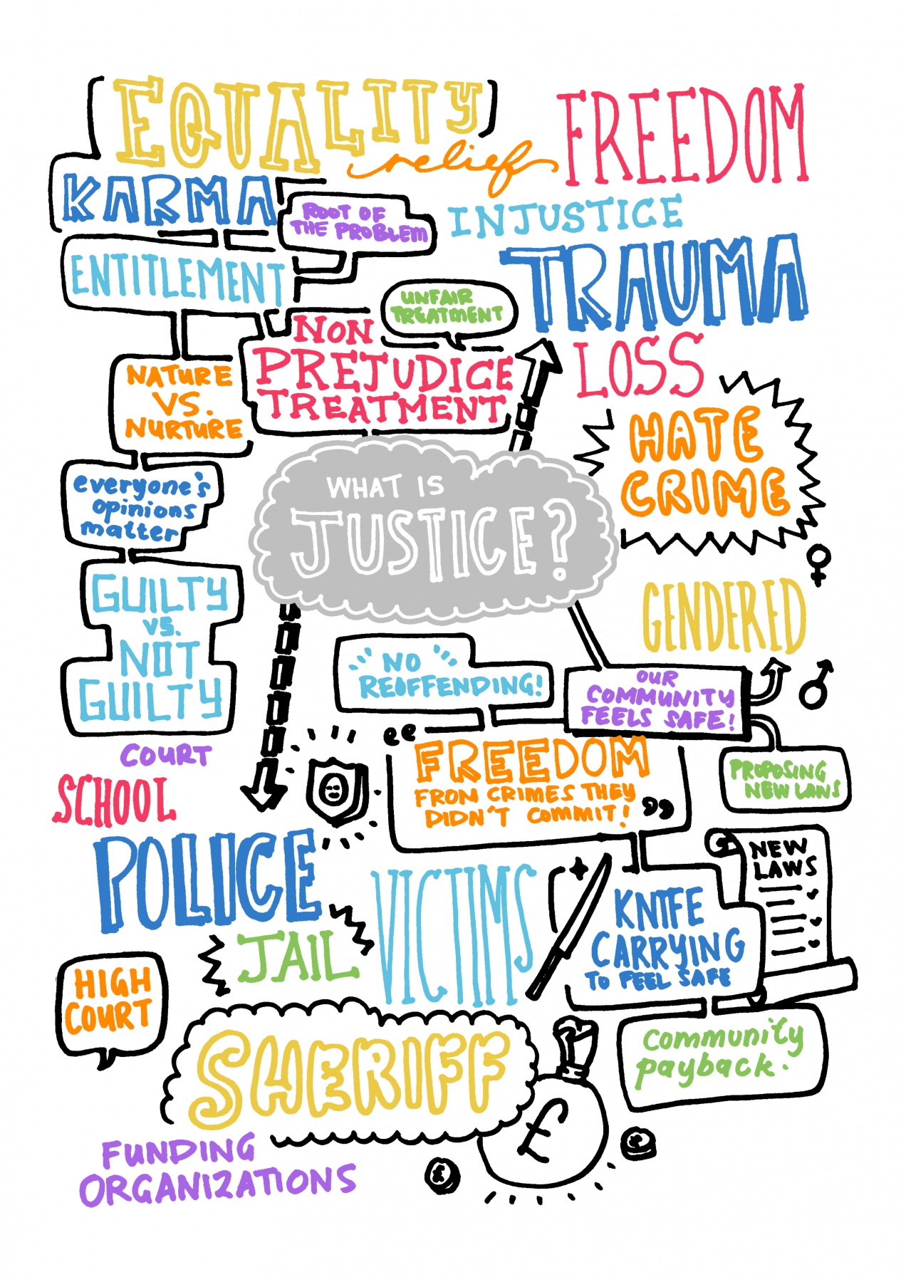 Children's and Young People's Centre for Justice